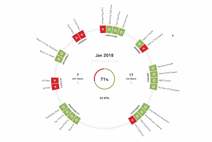 how-to-make-excel-dashboards-to-analyze-your-business